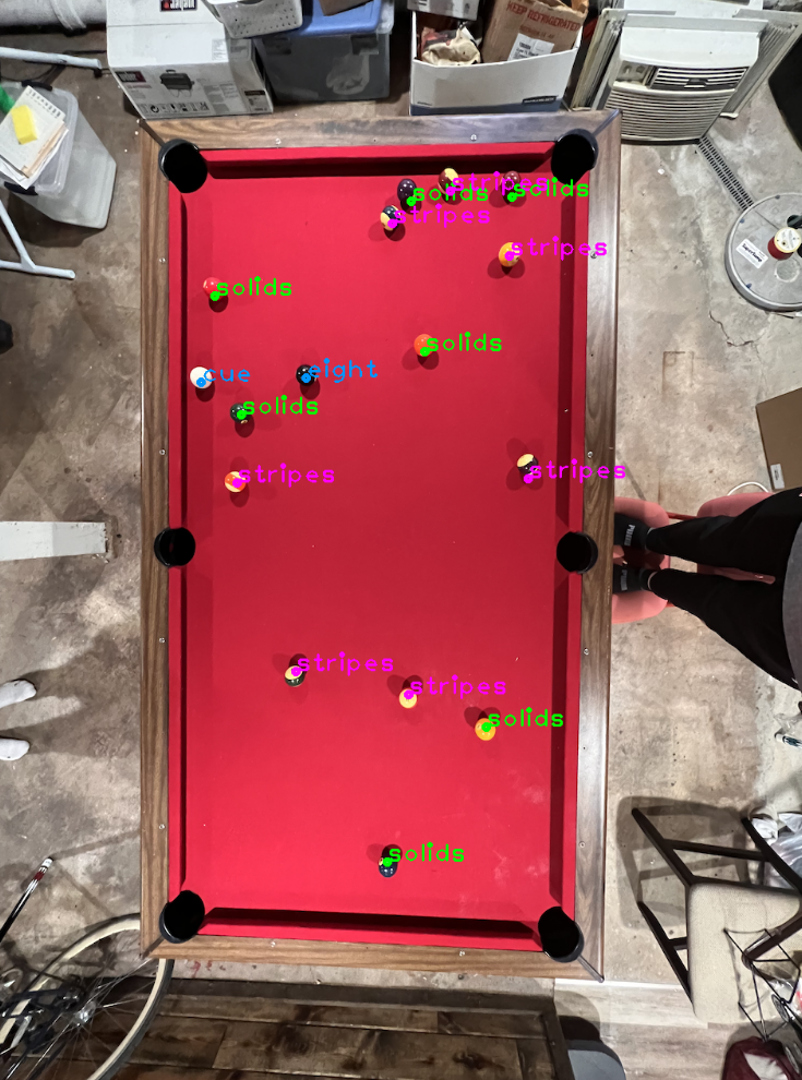 POOL BALL DETECTION AND SHOT RECOMMENDATION